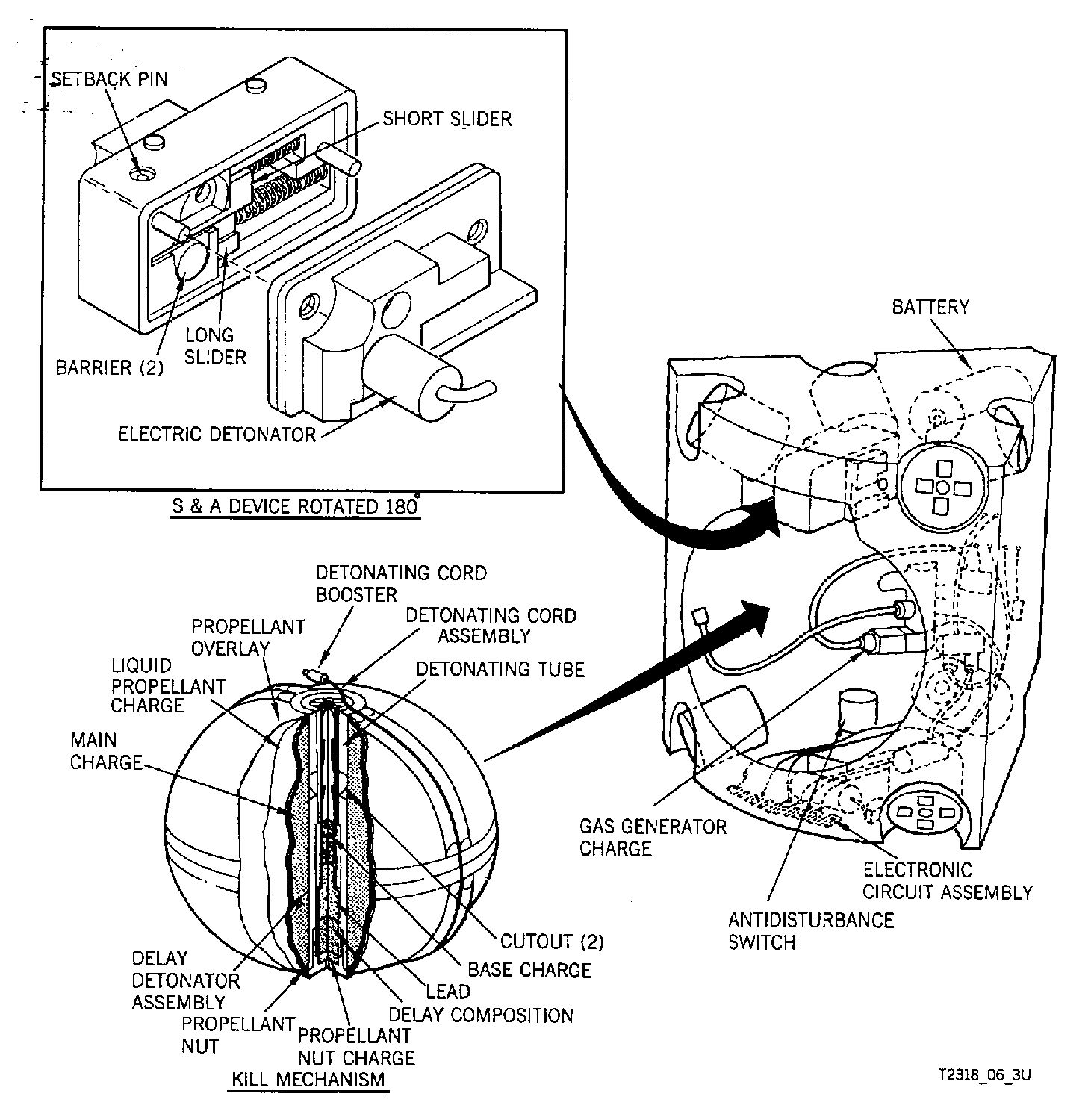 U.S. LANDMINE, APERS, AREA DENIAL ARTILLERY MUNITIONS, ADAM, FORMERLY ...